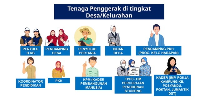 MATERI OPD KB DALAM PENGEMBANGAN daSHAT.pptx