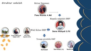 Materi open house dalam bentuk ppt slide.pptx