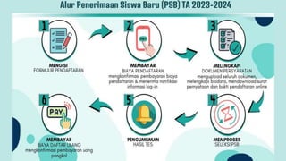 Materi Open House PSB 2324 (SD).pptx