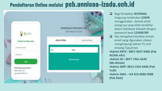 Materi Open House PSB 2324 (SD).pptx