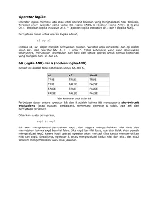 Materi operator java | PDF