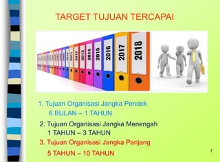 Materi Organisasi.ppt