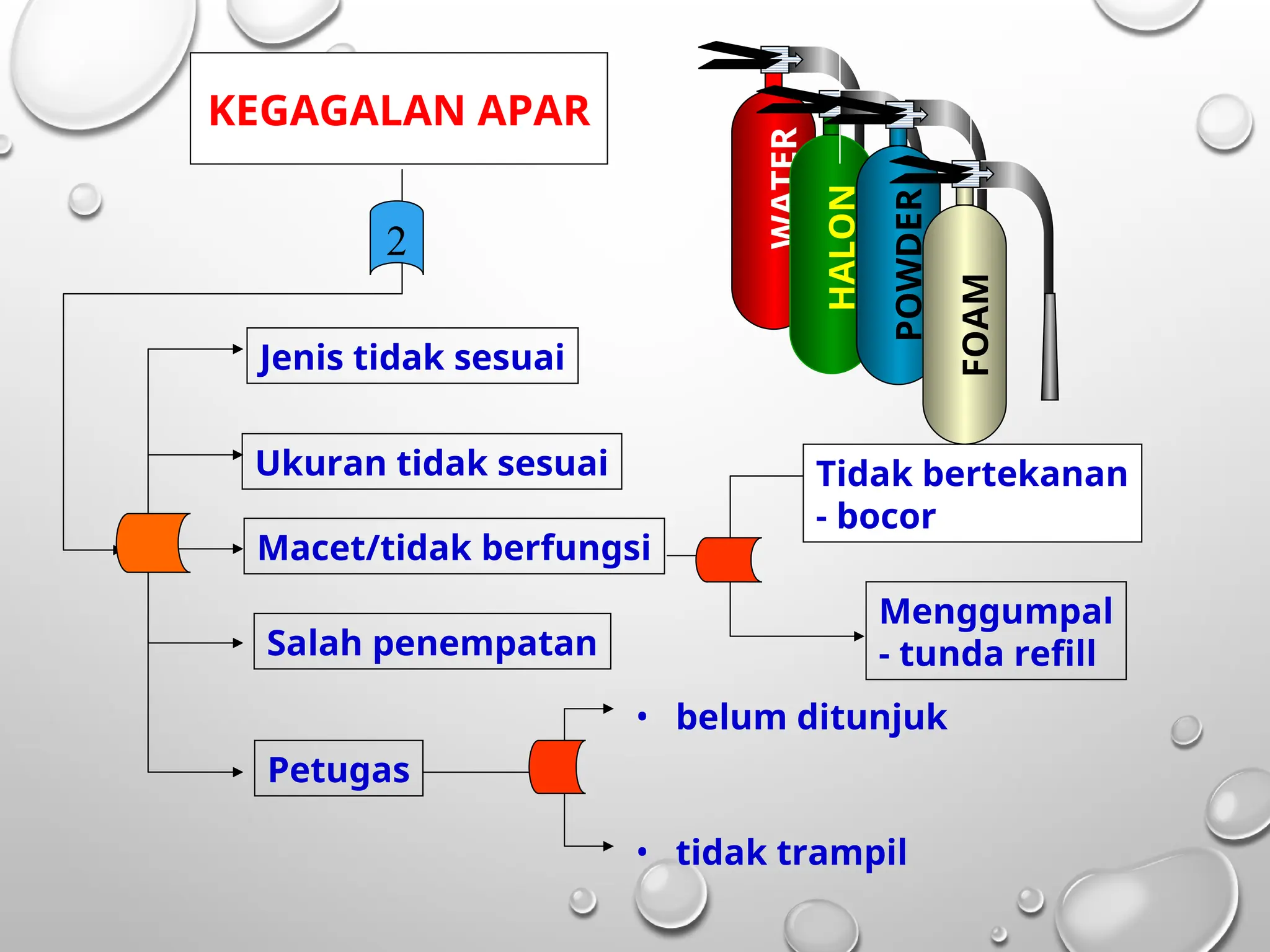 Materi orientasi diklat (APAR) Edited.ppt