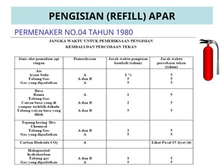 Alat Pemadam Api Ringan digunakan untuk memadamkan api | PPT