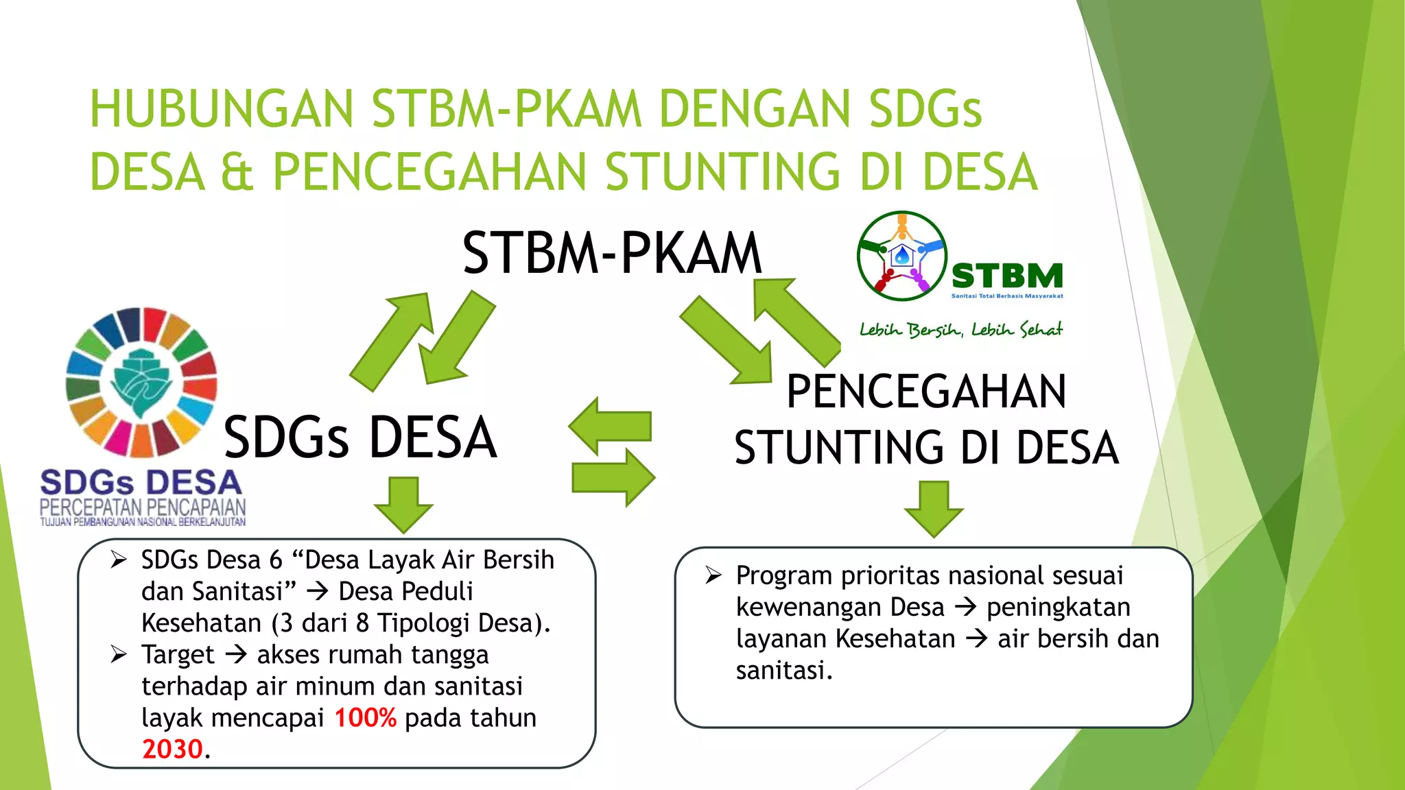 MATERI ORIENTASI STBM & PKAM WILKER PKM KALIBARU.pptx