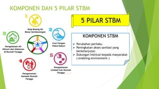 MATERI ORIENTASI STBM & PKAM WILKER PKM KALIBARU.pptx