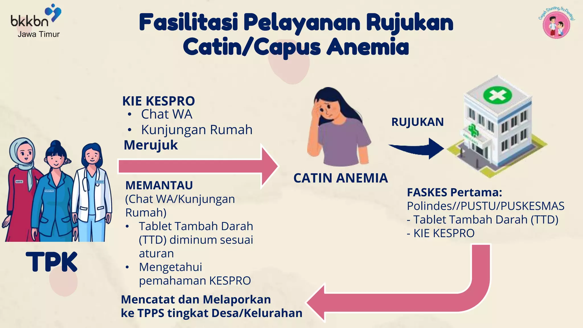 MATERI ORIENTASI TPK KABUPATEN BLITAR TAHUN 2023.pptx