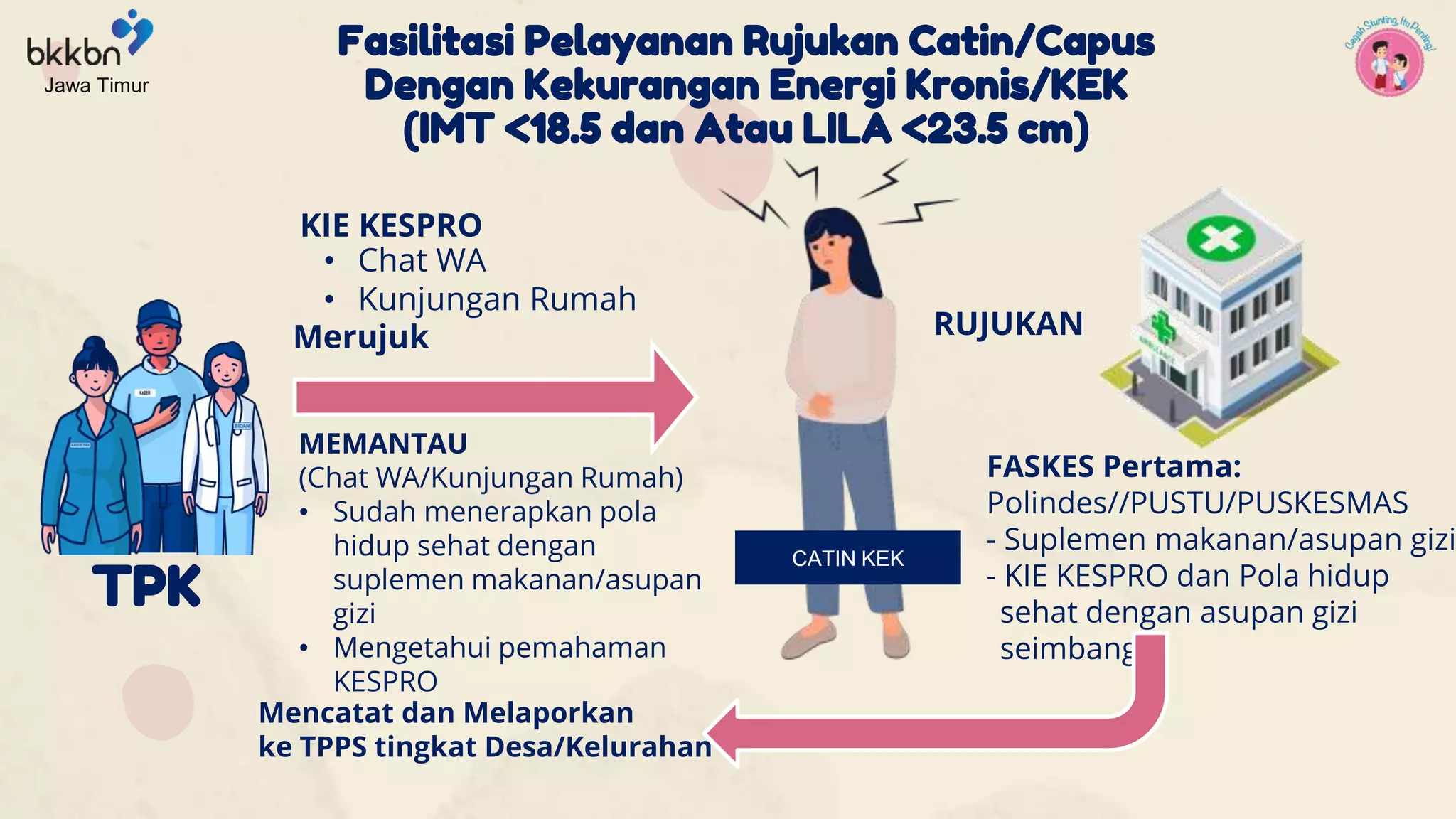 MATERI ORIENTASI TPK KABUPATEN BLITAR TAHUN 2023.pptx