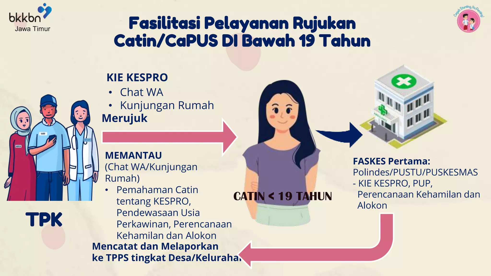 MATERI ORIENTASI TPK KABUPATEN BLITAR TAHUN 2023.pptx
