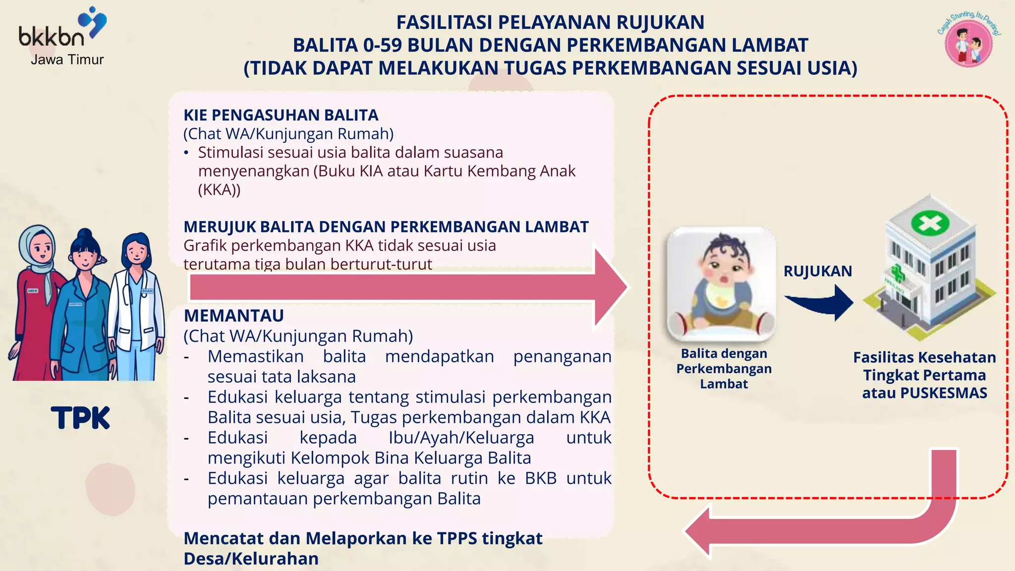 MATERI ORIENTASI TPK KABUPATEN BLITAR TAHUN 2023.pptx