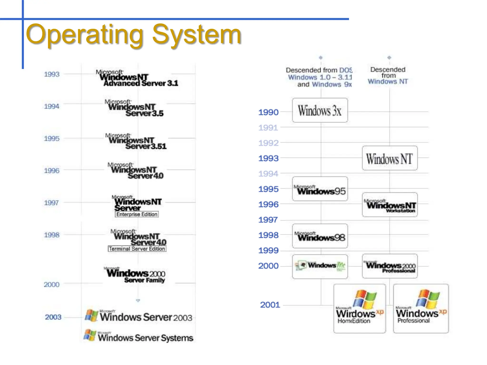 Materi Perkuliahan Sistem Operasi ( OS ).ppt