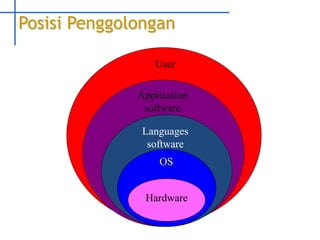Materi Perkuliahan Sistem Operasi ( OS ).ppt