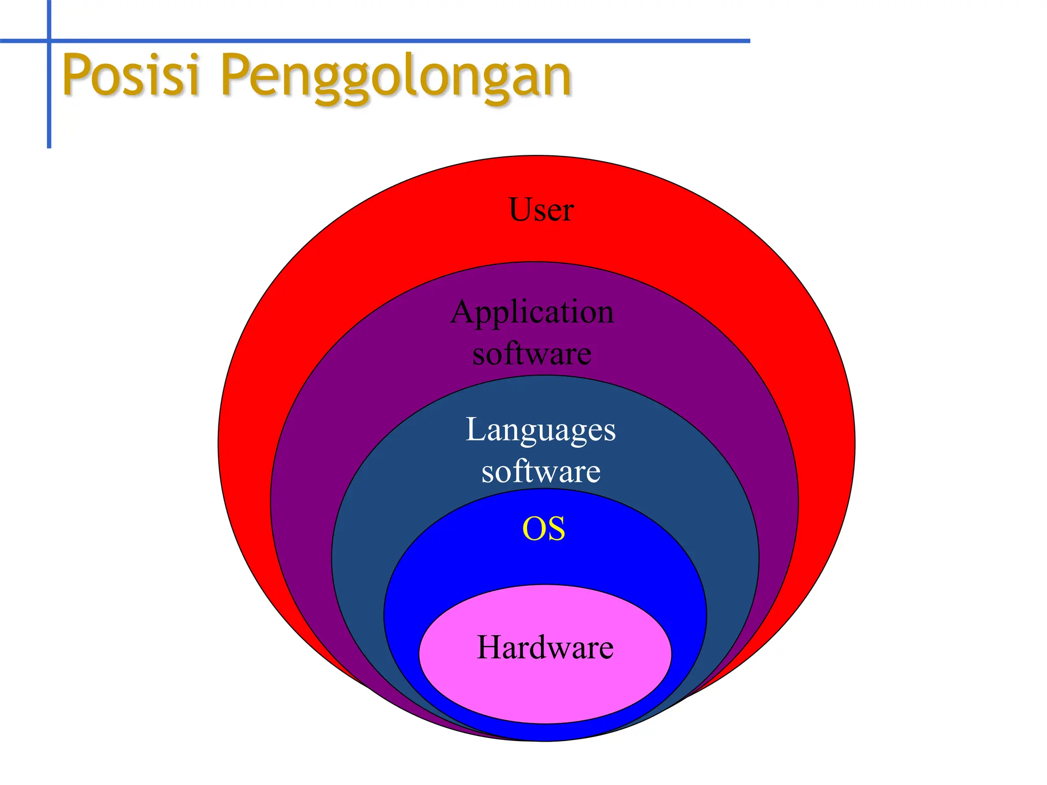 Materi OS tentang perangkat lunak software.ppt