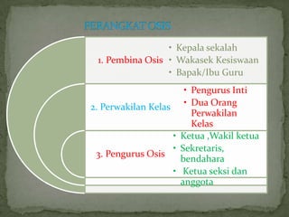 LDK OSIS 2013 "Organisasi dan Ke OSIS an | PPTX