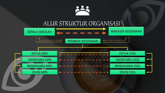 Materi OSIS MPK.pptx