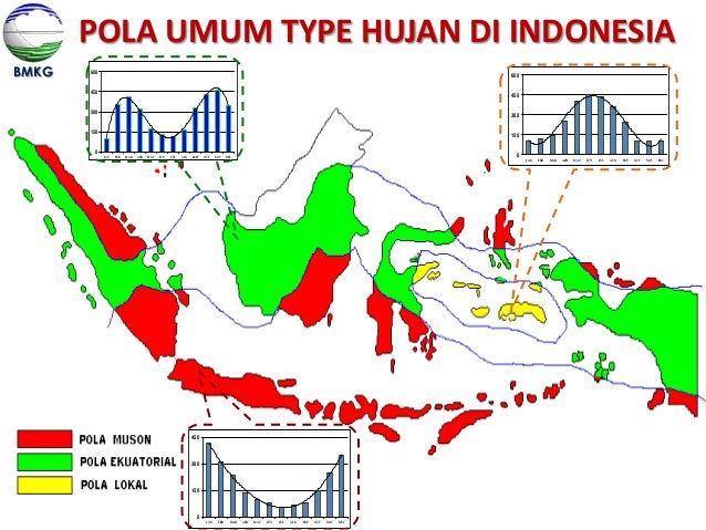 Meteorologi dan Klimatologi (Materi OSN dari BMKG)