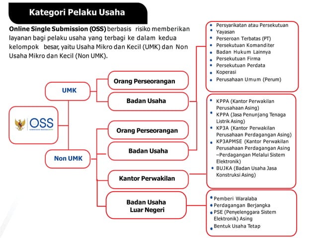 MATERI OSS.pptx