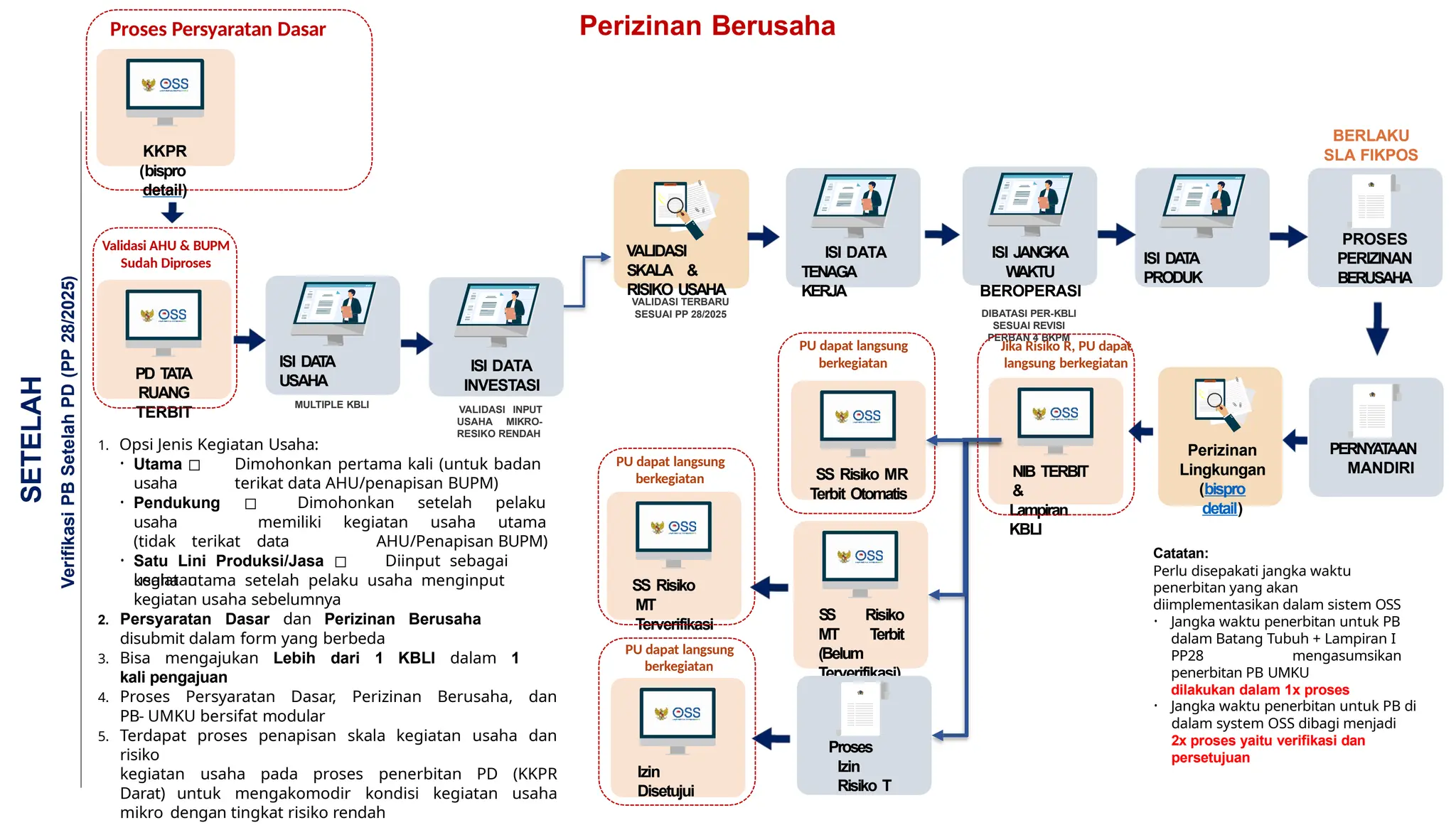 MATERI OSS dalam pemaparan sosialisasi.pptx