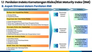 Overview Penilaian RMI Berbasis Kinerja-FMR BUMN.pdf