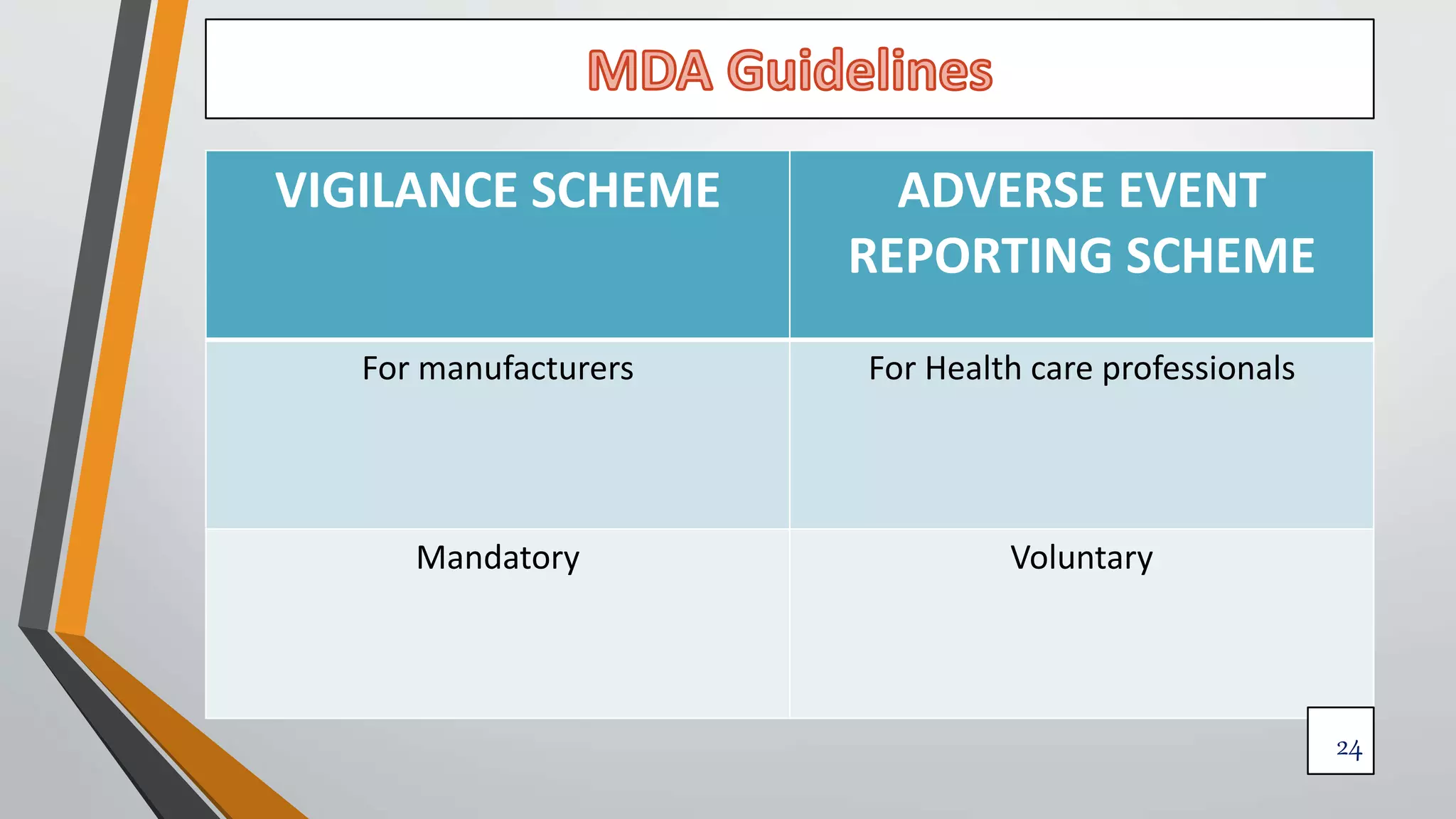 Materiovigilance | PPTX