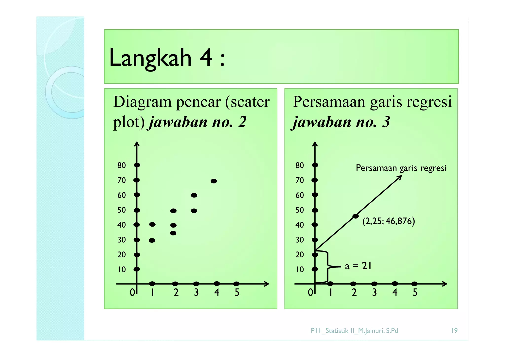 Minggu 10_Teknik Analisis Regresi | PDF
