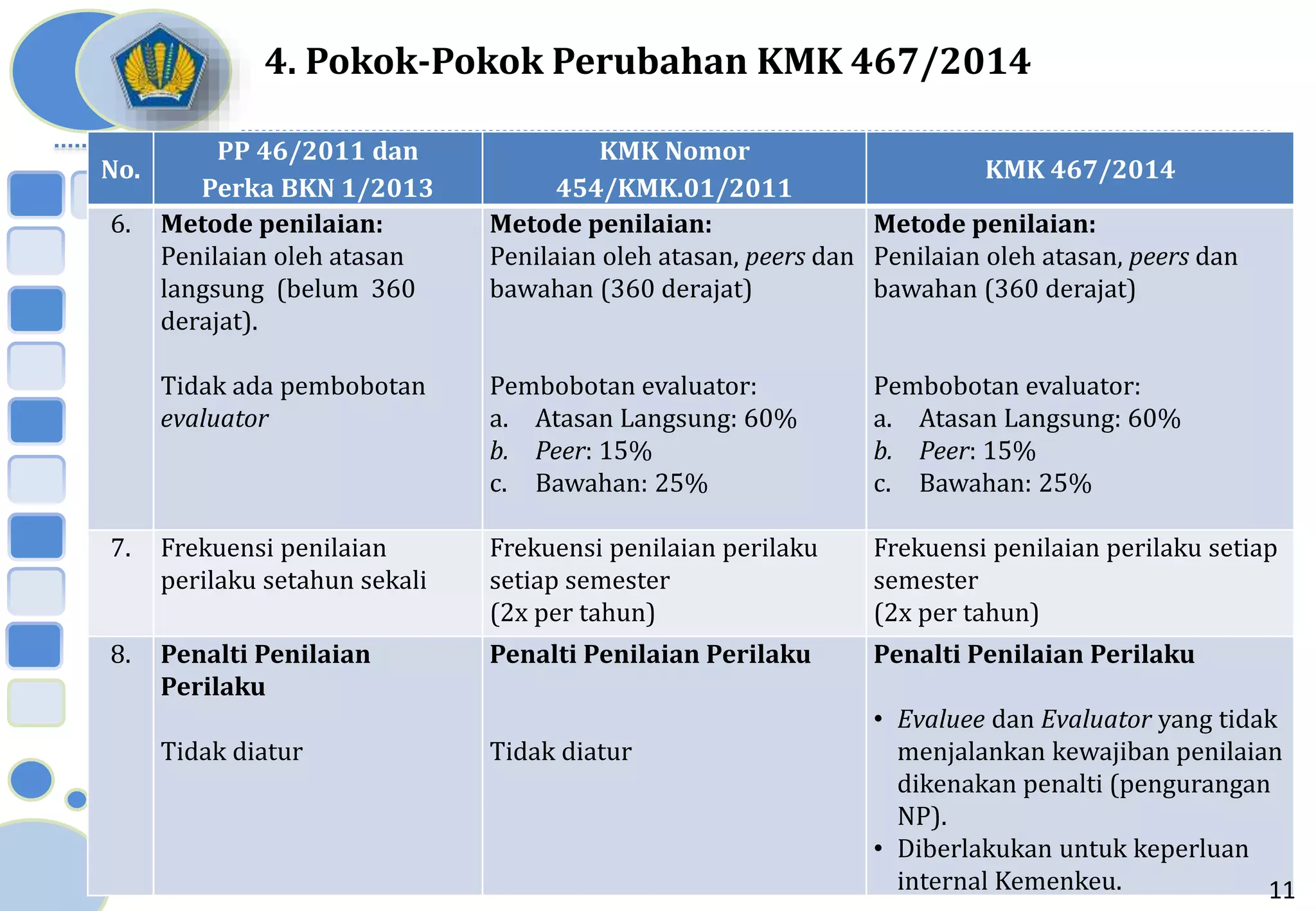 Manual IKU dan KMK 467/KMK.01/2014 | PPTX