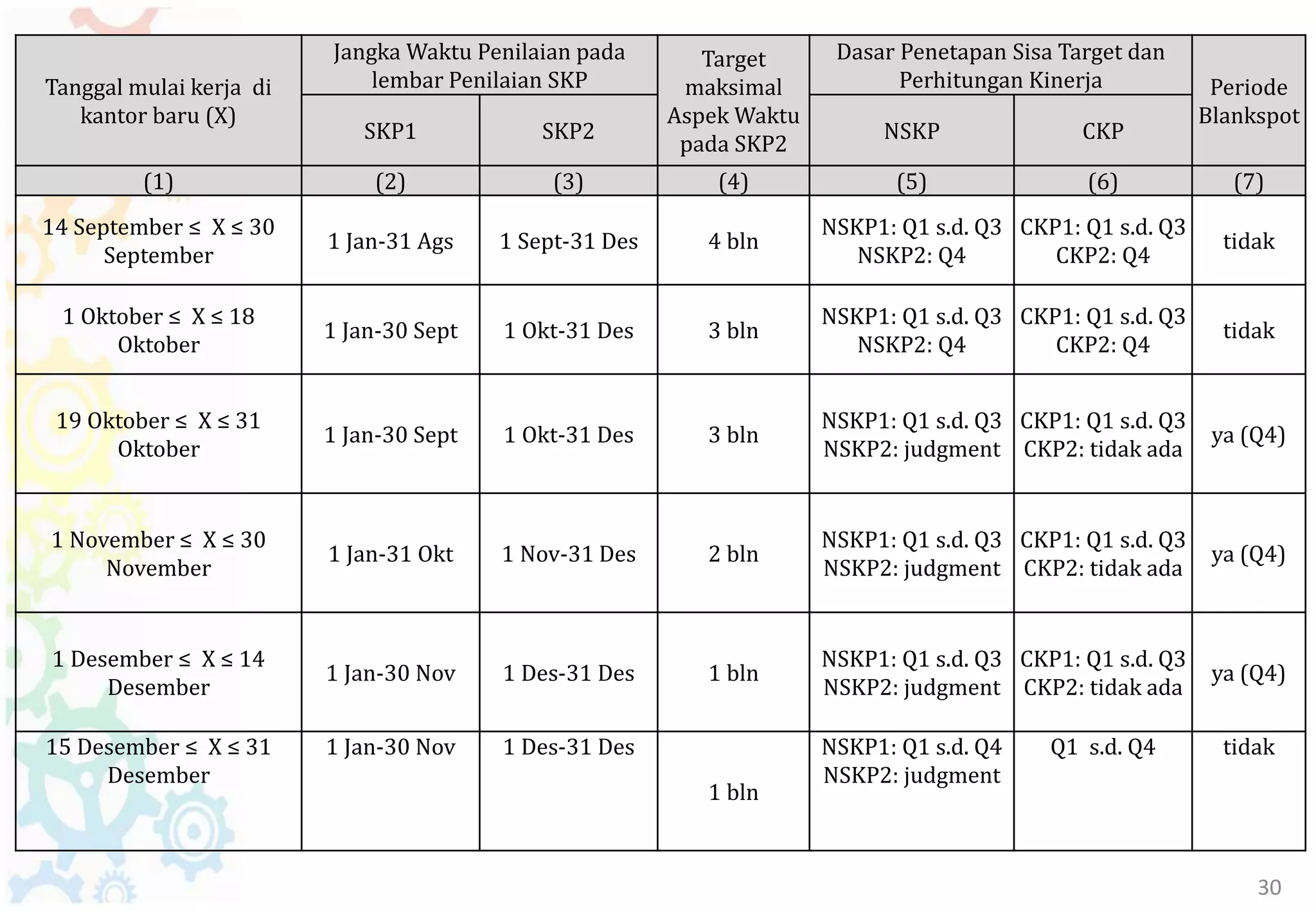 Manual IKU dan KMK 467/KMK.01/2014 | PPTX