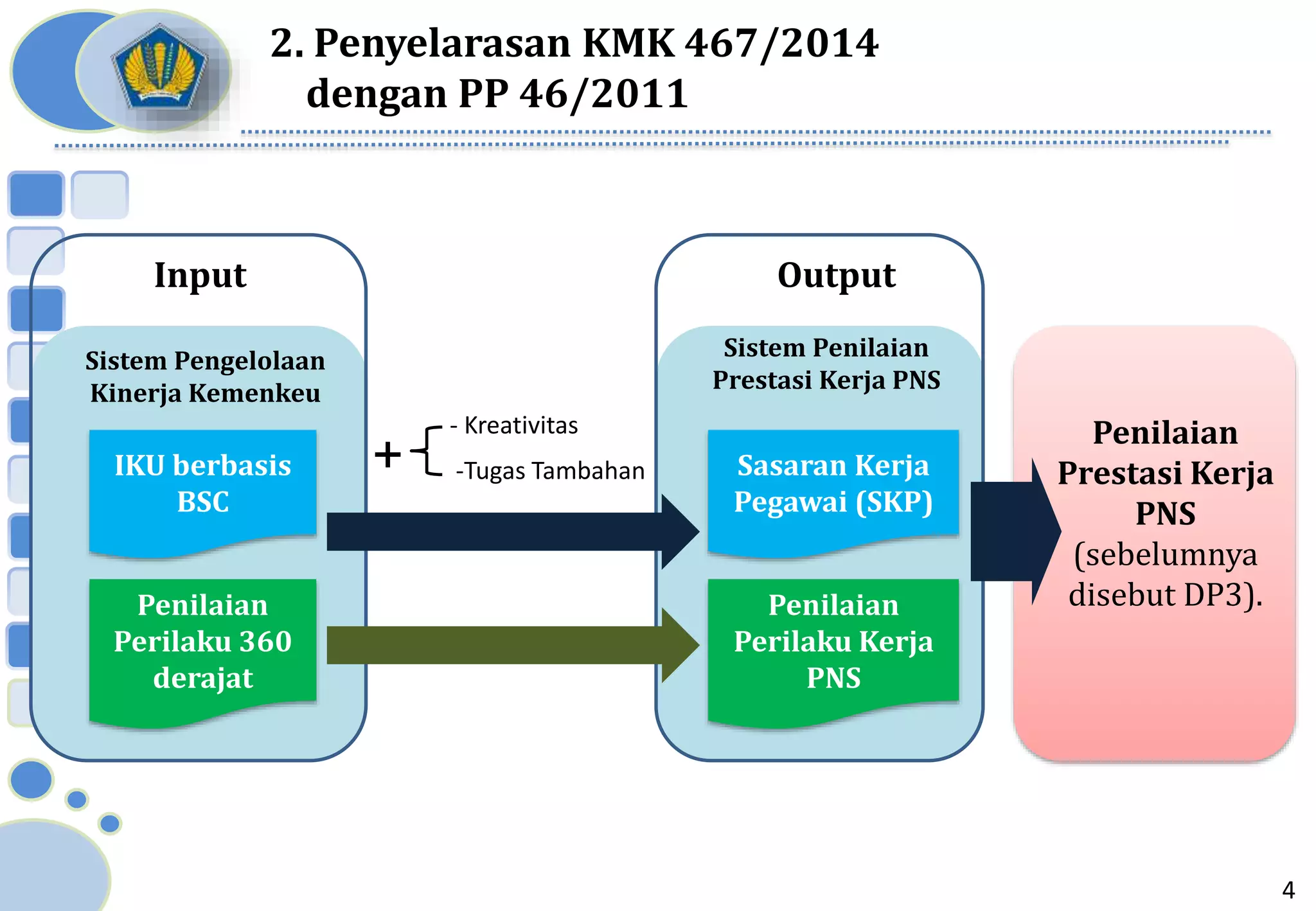 Manual IKU dan KMK 467/KMK.01/2014 | PPTX