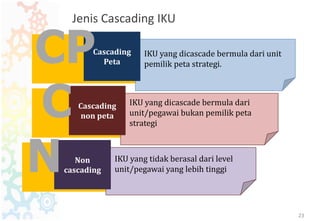 Manual IKU dan KMK 467/KMK.01/2014 | PPTX