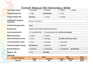 Manual IKU dan KMK 467/KMK.01/2014 | PPTX
