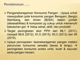 P2KP Kabupaten Tangerang | PPTX