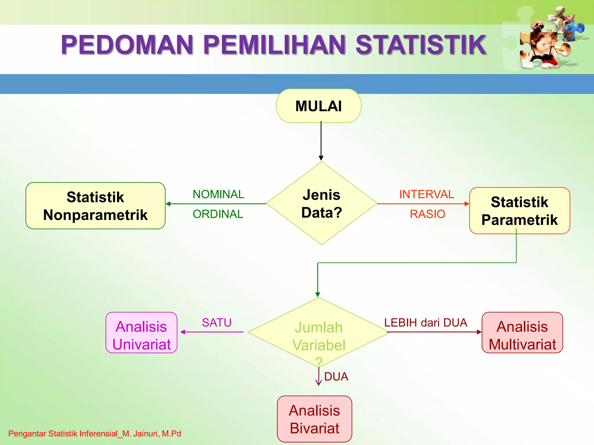P2_Pengantar Statistika Inferensial | PDF