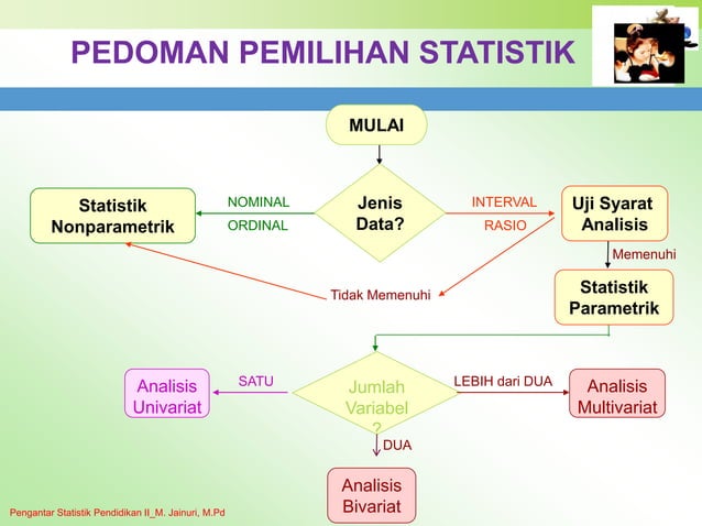Materi p2 sttk inferensial | PDF