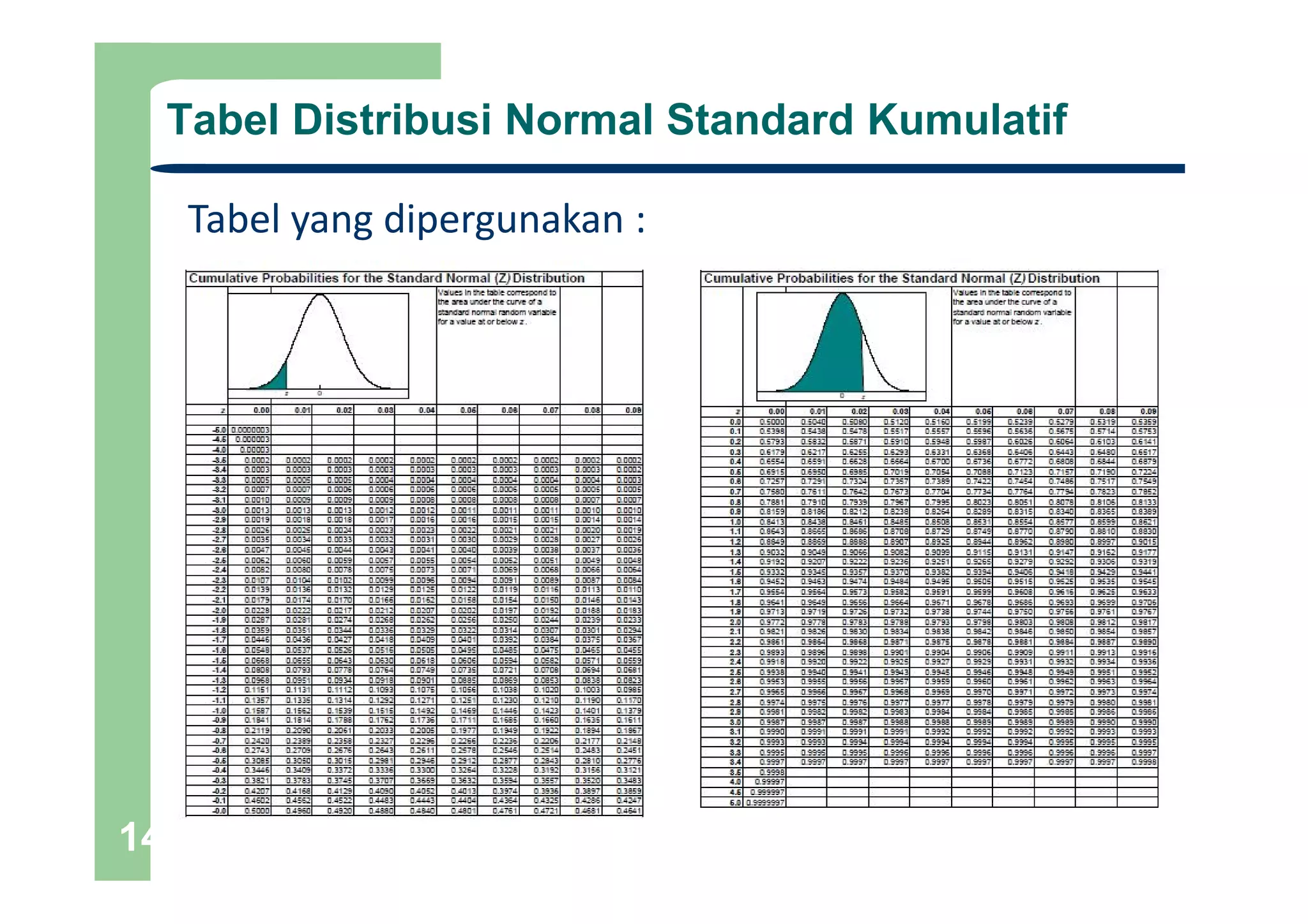 Materi P3_Distribusi Normal | PDF