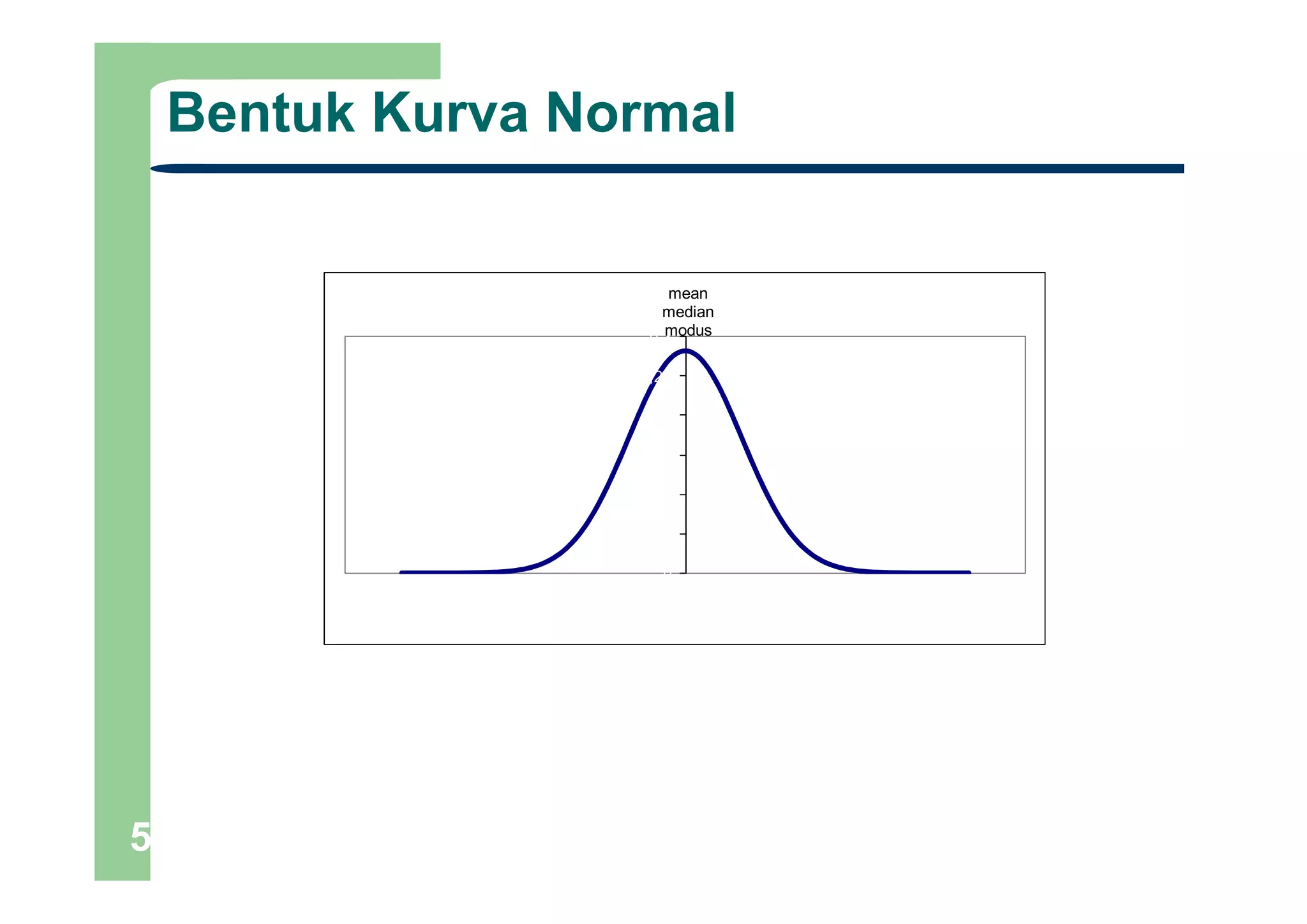 Materi P3_Distribusi Normal | PDF