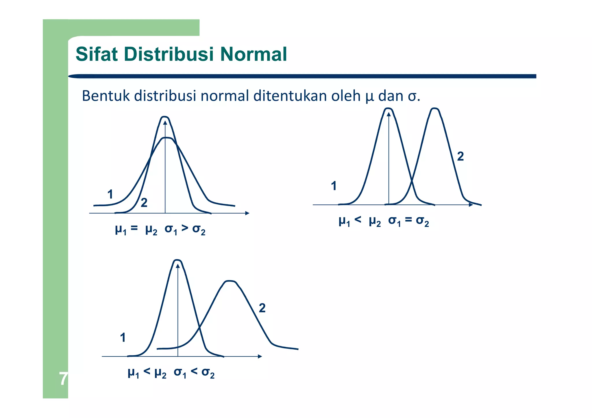 Materi P3_Distribusi Normal | PDF