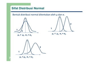 Materi P3_Distribusi Normal | PDF