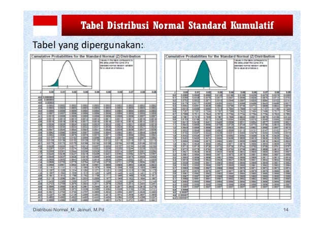 Cara Membaca Tabel Penelitian - IMAGESEE Cara Membaca Tabel Penelitian - IMAGESEE