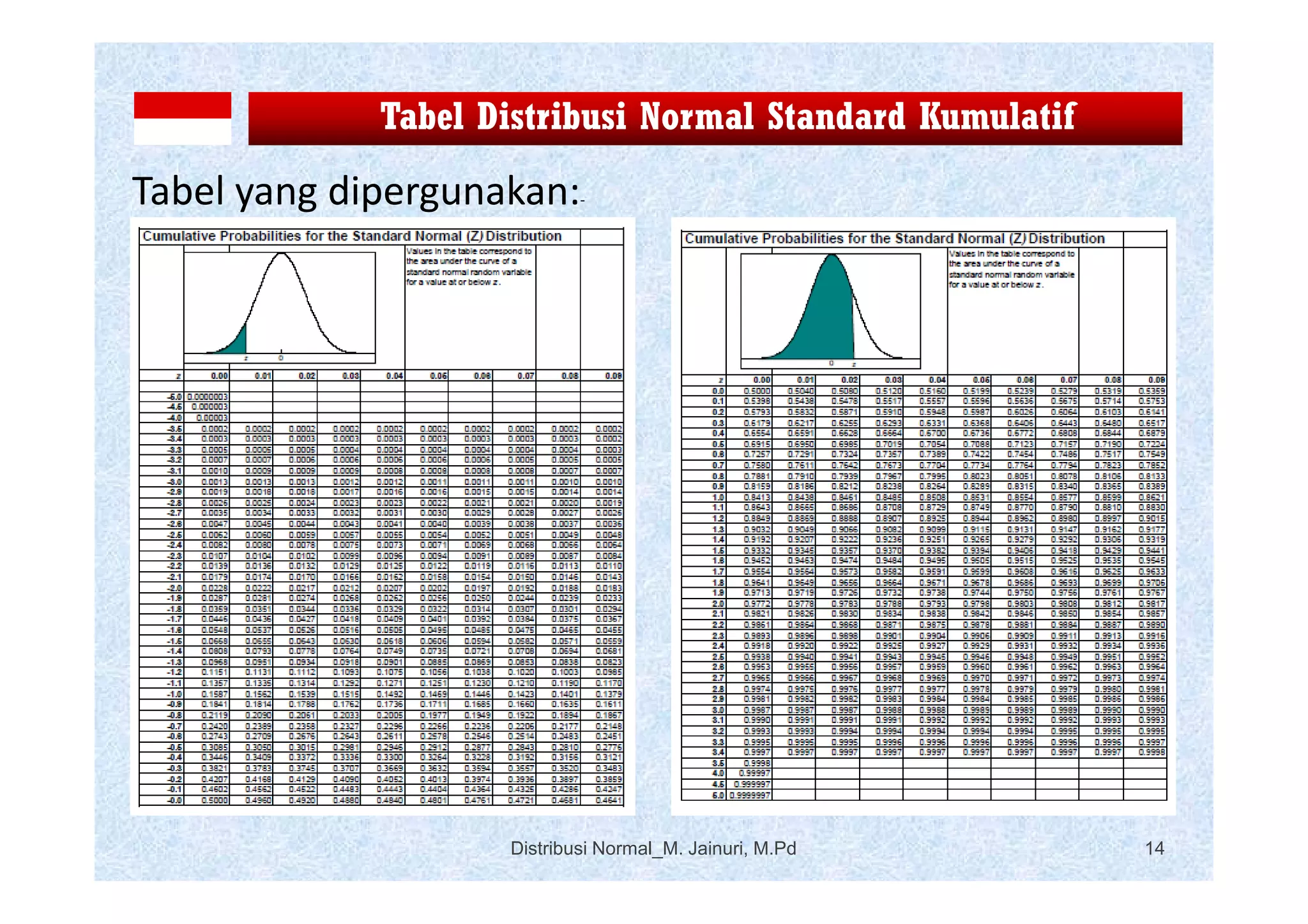 Distribusi Normal | PDF
