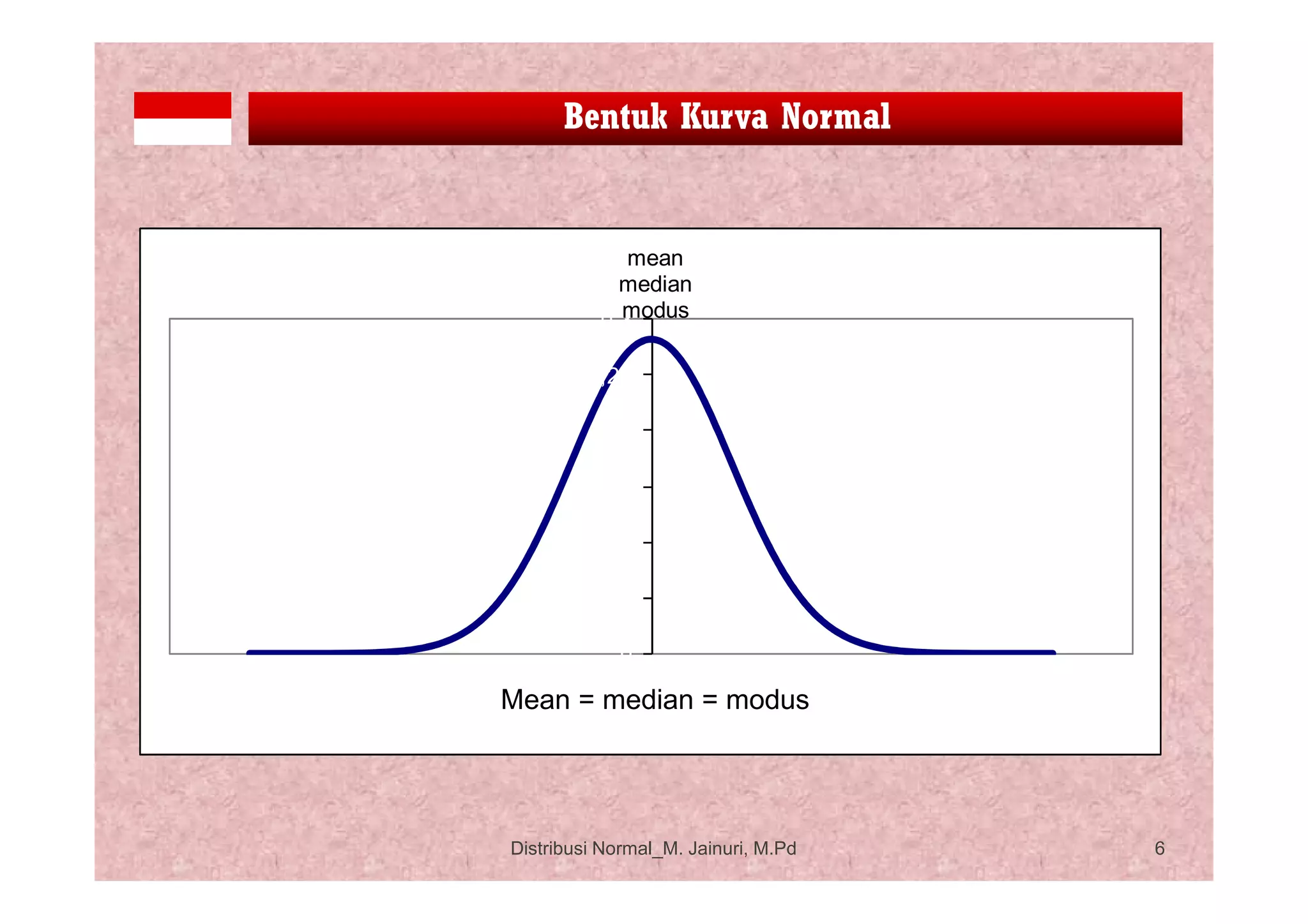 Distribusi Normal | PDF