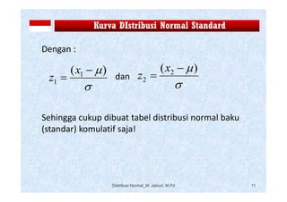 Distribusi Normal | PDF