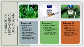 UPAYA PENCEGAHAN, PEMBERANTASAN PENYALAHGUNAAN DAN PEREDARAN GELAP ...