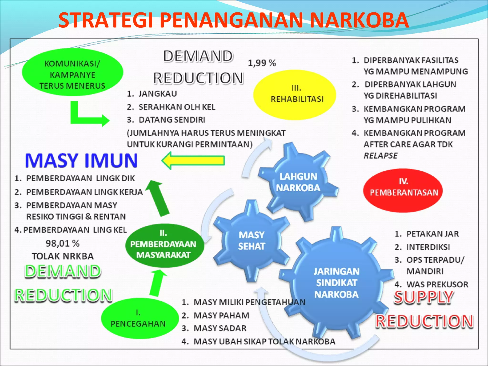 Materi p4 gn terbaru copy | PPT