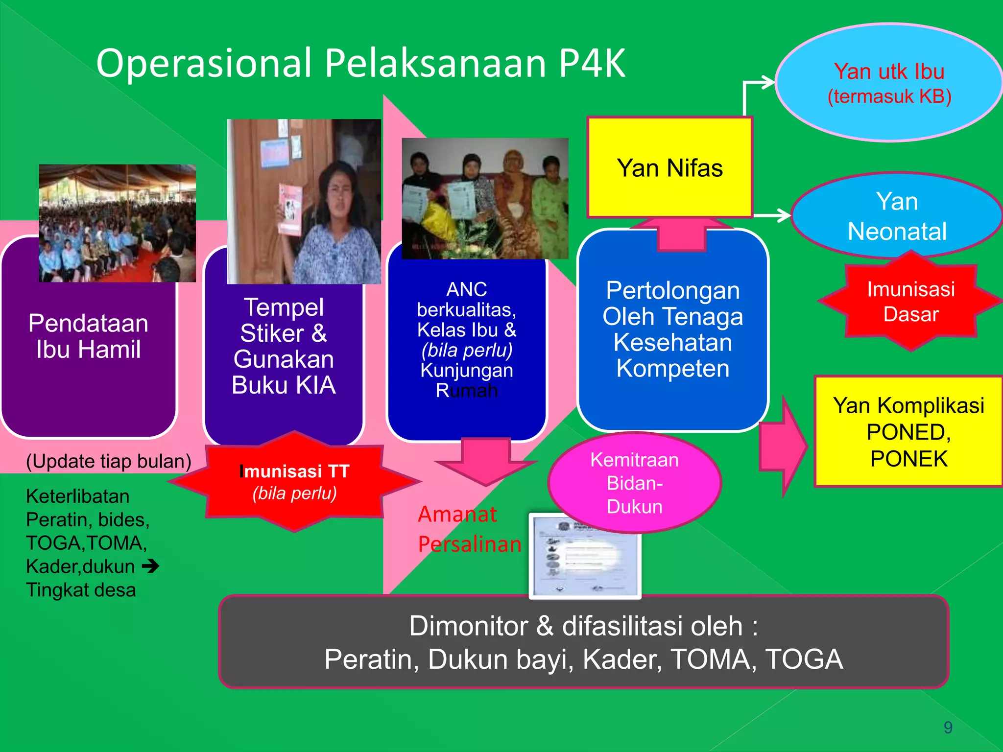MATERI_P4K.pptx