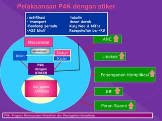 MATERI_P4K.pptx