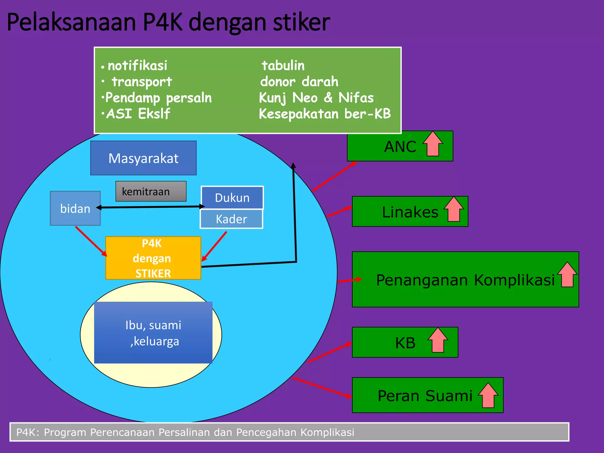 MATERI_P4K.pptx