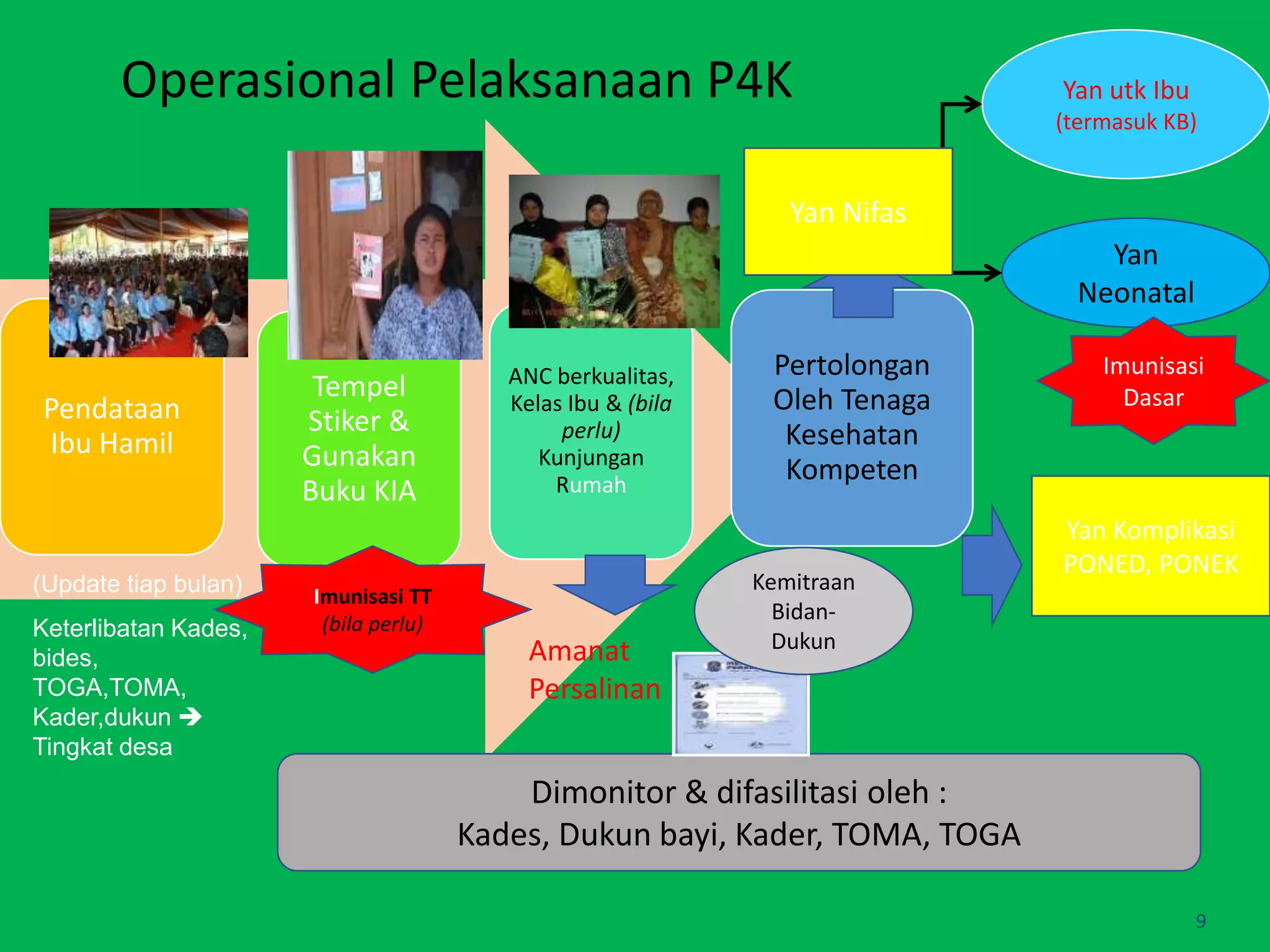 MATERI_P4K.pptx