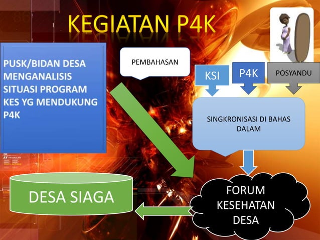 MATERI_P4K.pptx