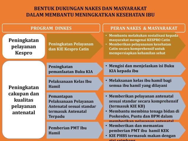 MATERI_P4K.pptx