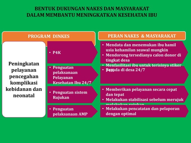 MATERI_P4K.pptx